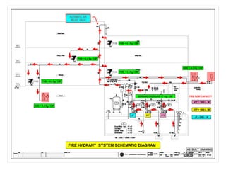 Fire Hydrant System.ppt