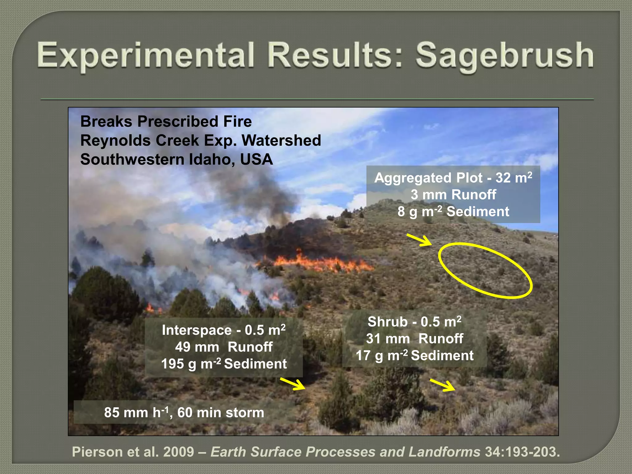 Fire impacts on rangeland erosion | PPTX