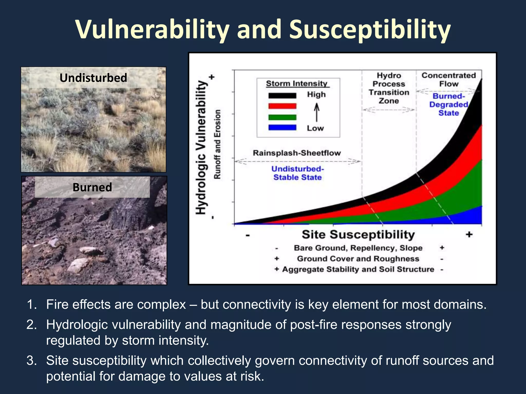 Fire impacts on rangeland erosion | PPTX