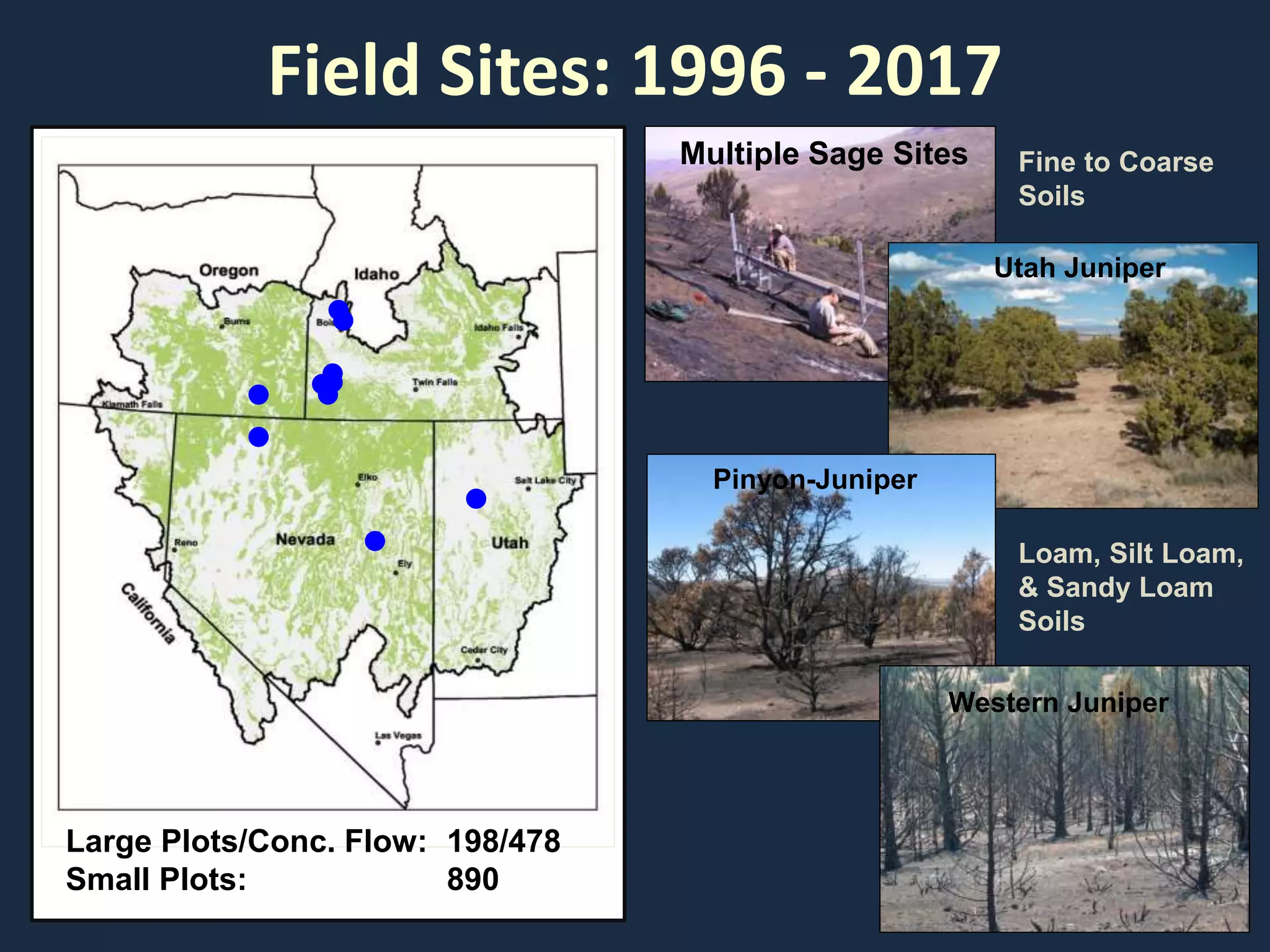 Fire impacts on rangeland erosion | PPTX