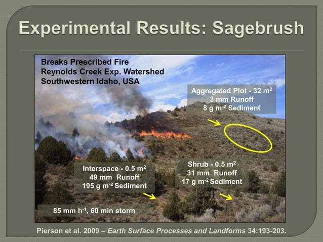 Fire impacts on rangeland erosion | PPTX