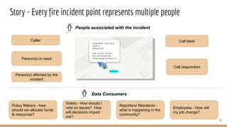 Fire incident data visualization | PPT