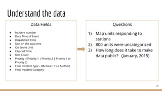 Fire incident data visualization | PPT