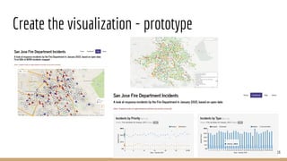 Fire incident data visualization | PPT