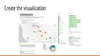 Fire incident data visualization | PPT