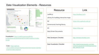 Fire incident data visualization | PPT