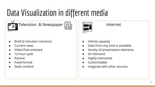 Fire incident data visualization | PPT