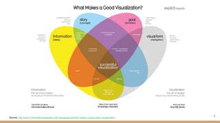 Fire incident data visualization | PPT