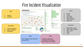 Fire incident data visualization | PPT