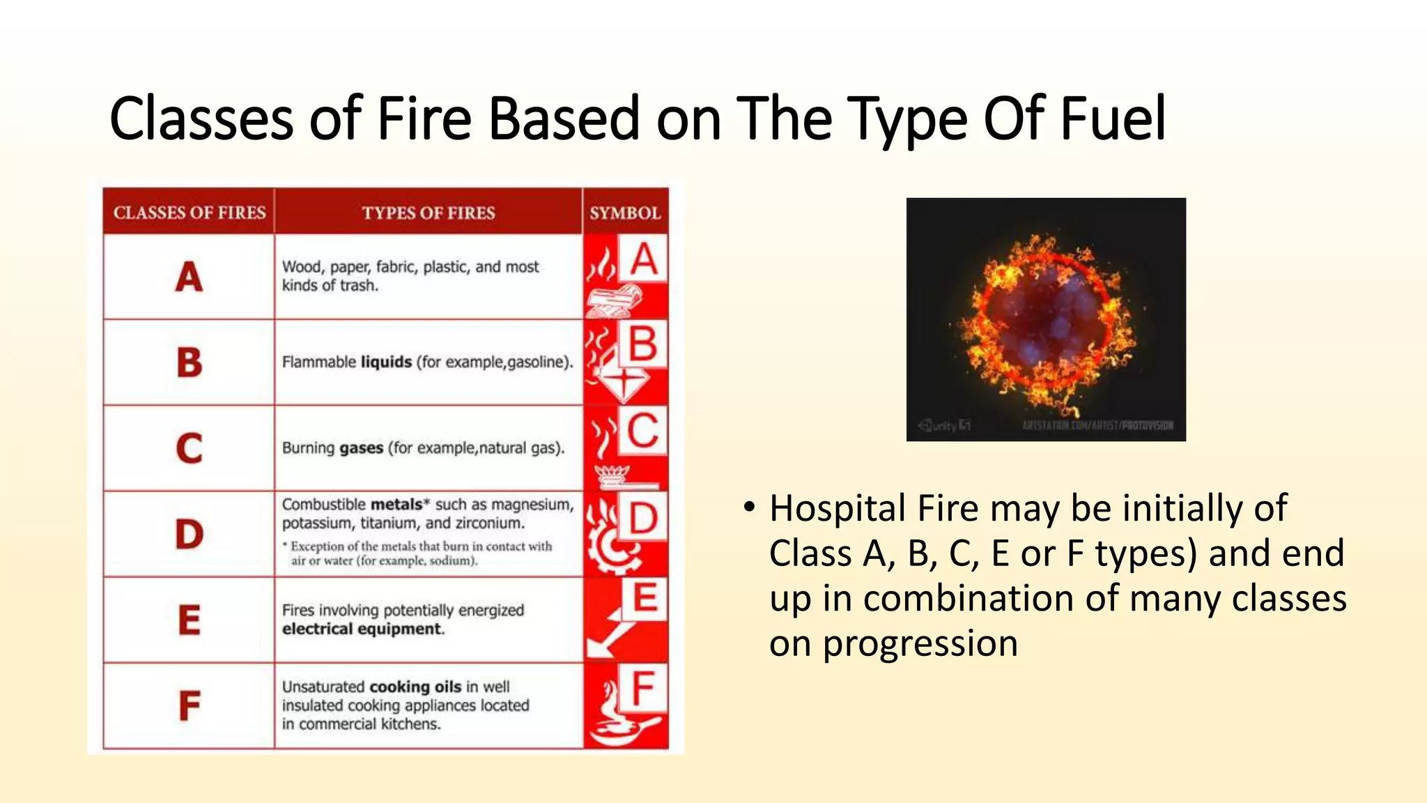 Fire in hospital settings. dr pranav | PPTX