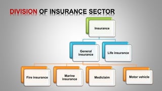 Fire insurance | PPTX