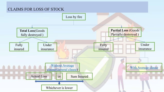FIRE INSURANCE CLAIMS-.pptx | Home Insurance | Insurance