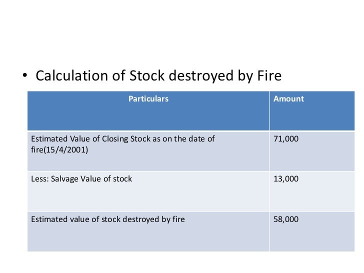 Journal Entry For Goods Destroyed By Fire And Insurance Claim at Molly ...