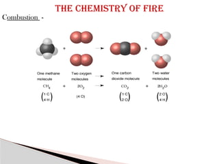 Fire Investigation, chemistry of fire, patterns | PPTX