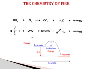 Fire Investigation, chemistry of fire, patterns | PPTX