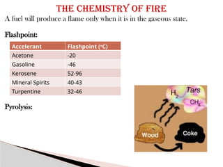 Fire Investigation, chemistry of fire, patterns | PPTX