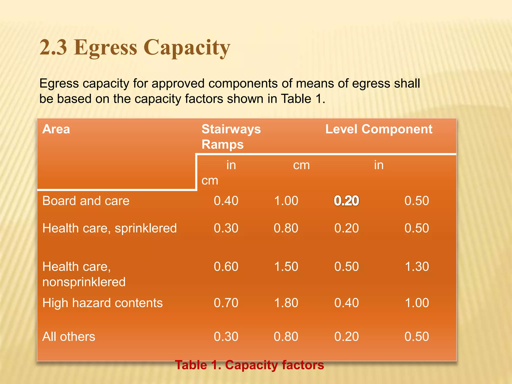 IOT based Intelligence for Fire Emergency Response | PPTX