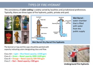 Fire fighting of buildings services xyza | PDF