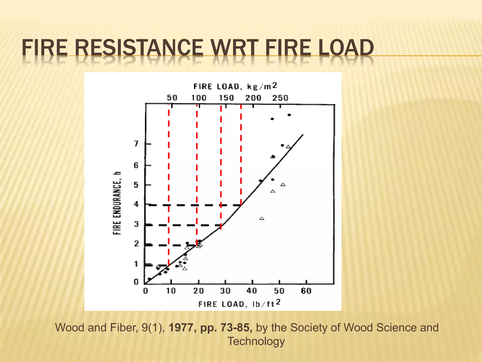 Fire Load Calculation - CPWD(2).pptx