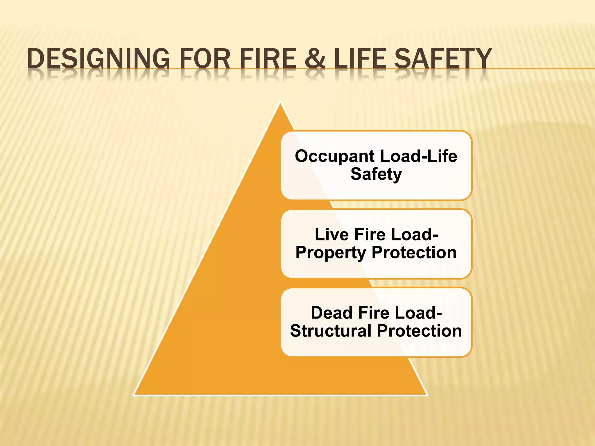 Fire Load Calculation - CPWD(2).pptx