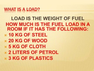 Fire Load Calculation - CPWD(2).pptx