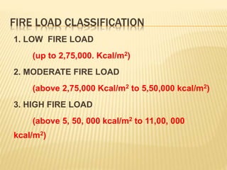 Fire Load Calculation - CPWD(2).pptx