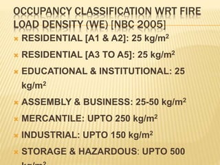 Fire Load Calculation - CPWD(2).pptx