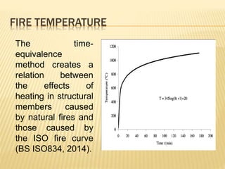 Fire Load Calculation - CPWD(2).pptx