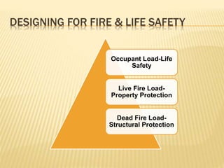 Fire Load Calculation - CPWD(2).pptx