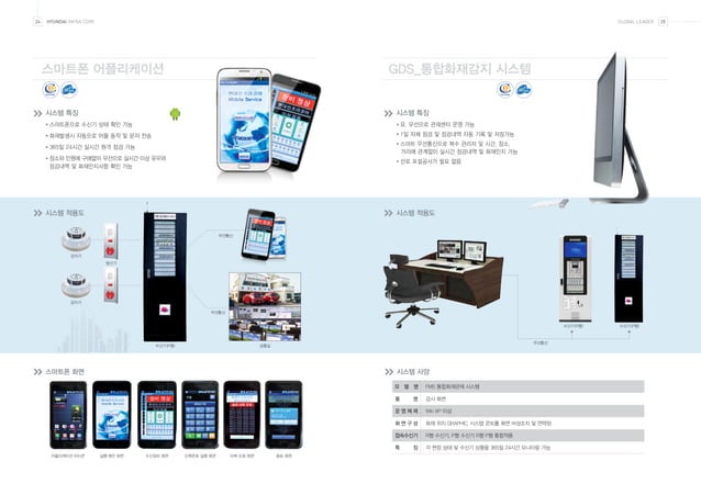 Fire management system | PPT