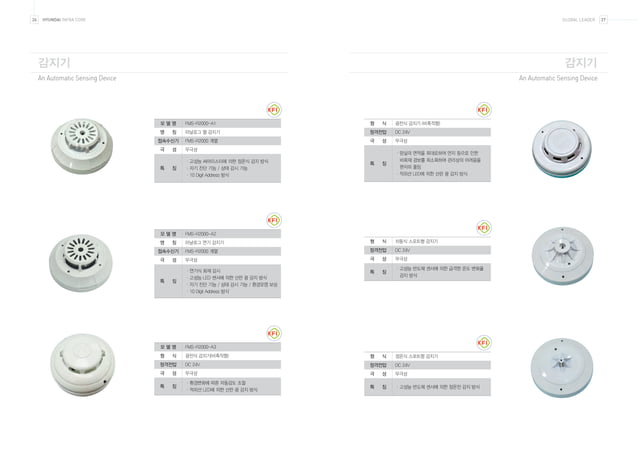 Fire management system | PPT