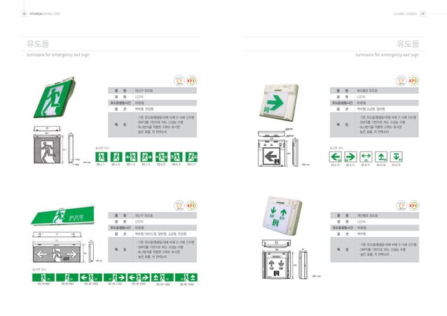 Fire management system | PPT