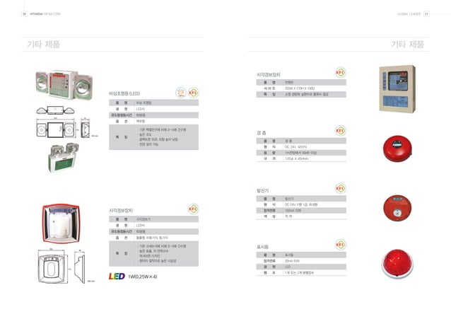 Fire management system | PPT