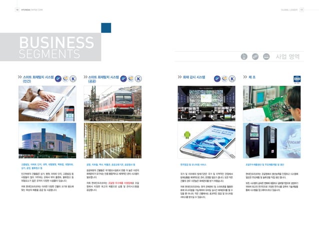 Fire management system | PPT