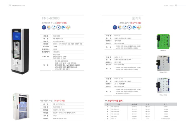 Fire management system | PPT