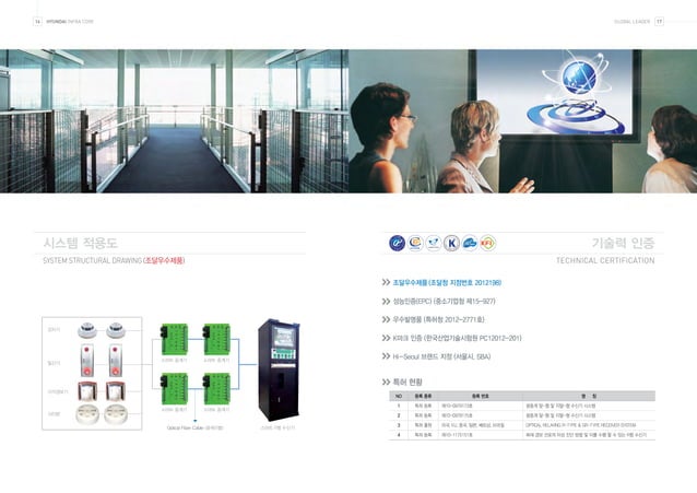 Fire management system | PPT