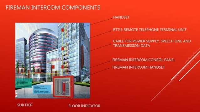 Fireman intercom system.pptx