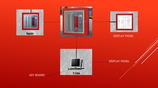 Fireman intercom system.pptx