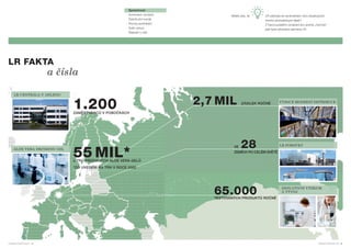 Firemni prezentace LR | PPT