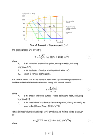 Fire modeling performance based technical approach | PDF