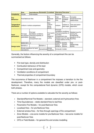 Fire modeling performance based technical approach | PDF
