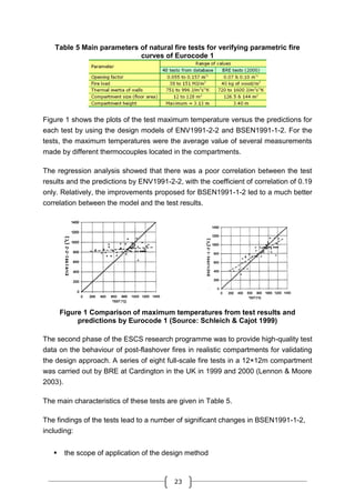 Fire modeling performance based technical approach | PDF