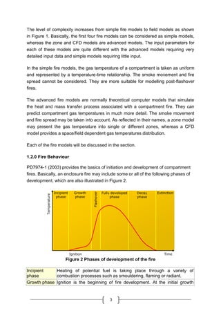 Fire modeling performance based technical approach | PDF