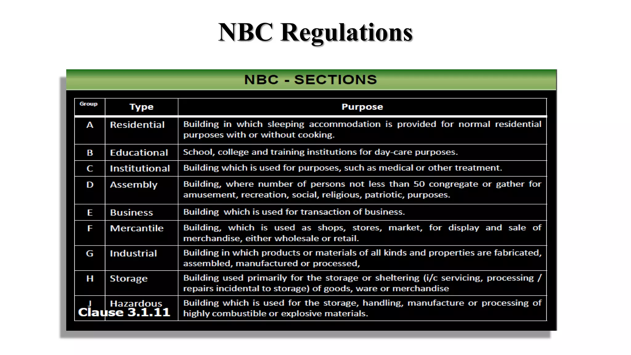 Fire Protection Notes PPT.pdf