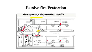 Fire Protection Notes PPT.pdf