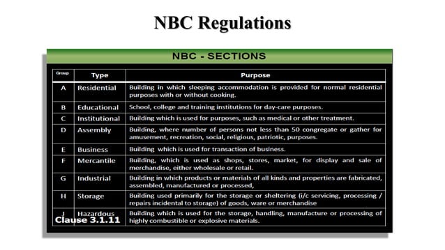 Fire Protection Notes PPT.pdf | Home Security | Home & Garden