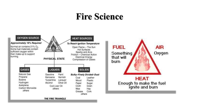 Fire Protection Notes PPT.pdf | Home Security | Home & Garden