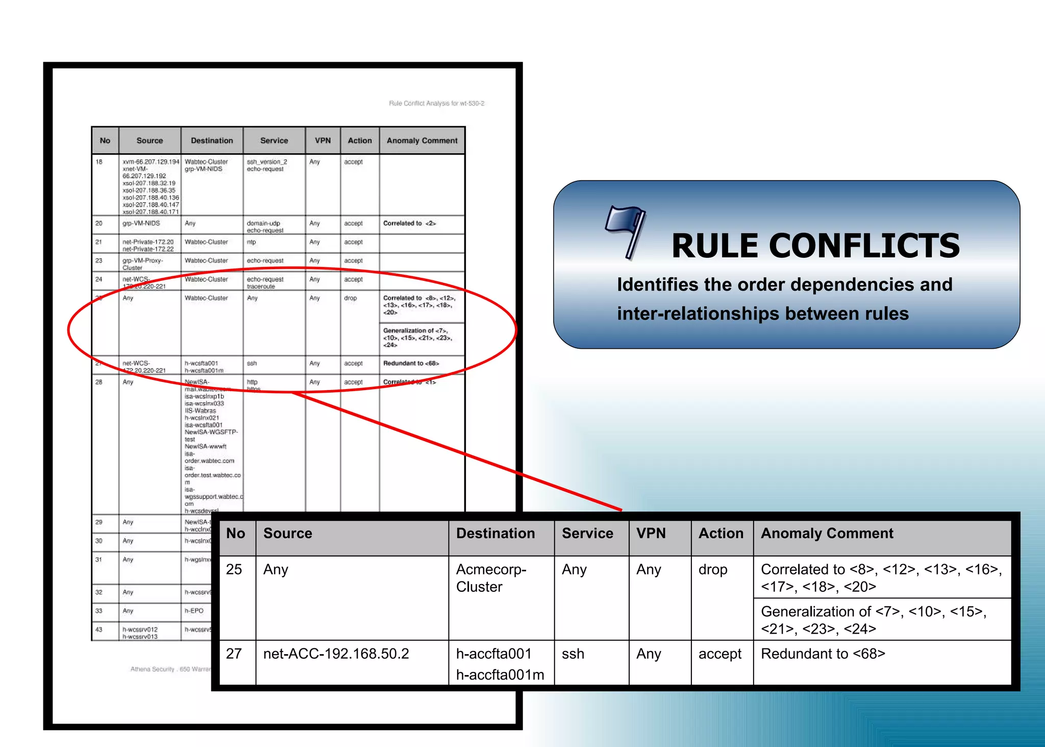 Athena FirePAC for firewall analysis | PPT