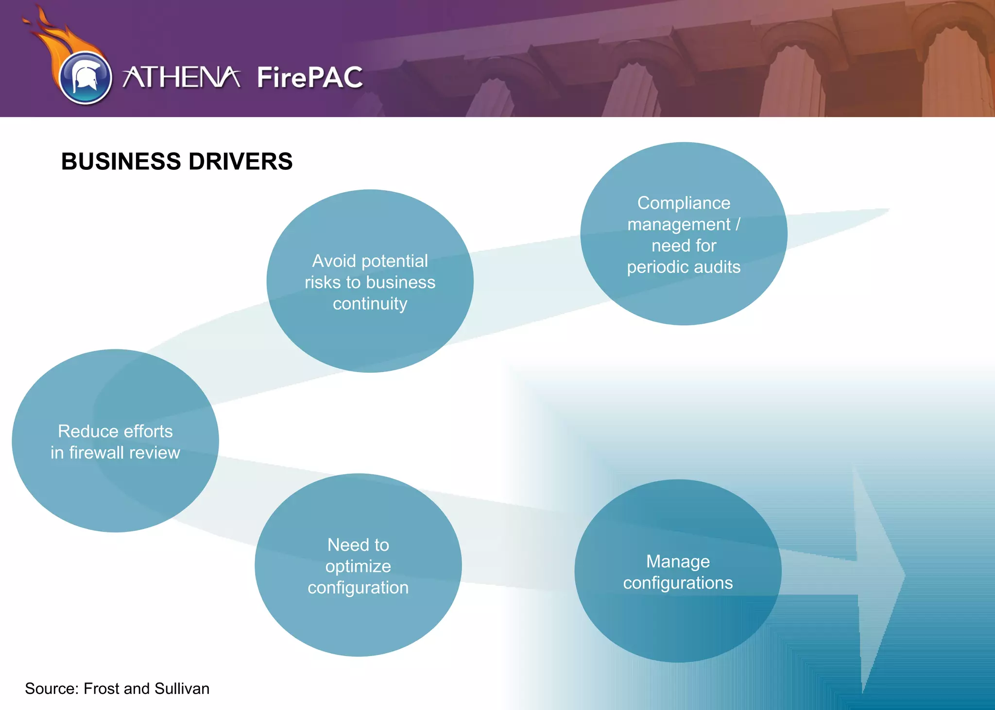 Athena FirePAC for firewall analysis | PPT