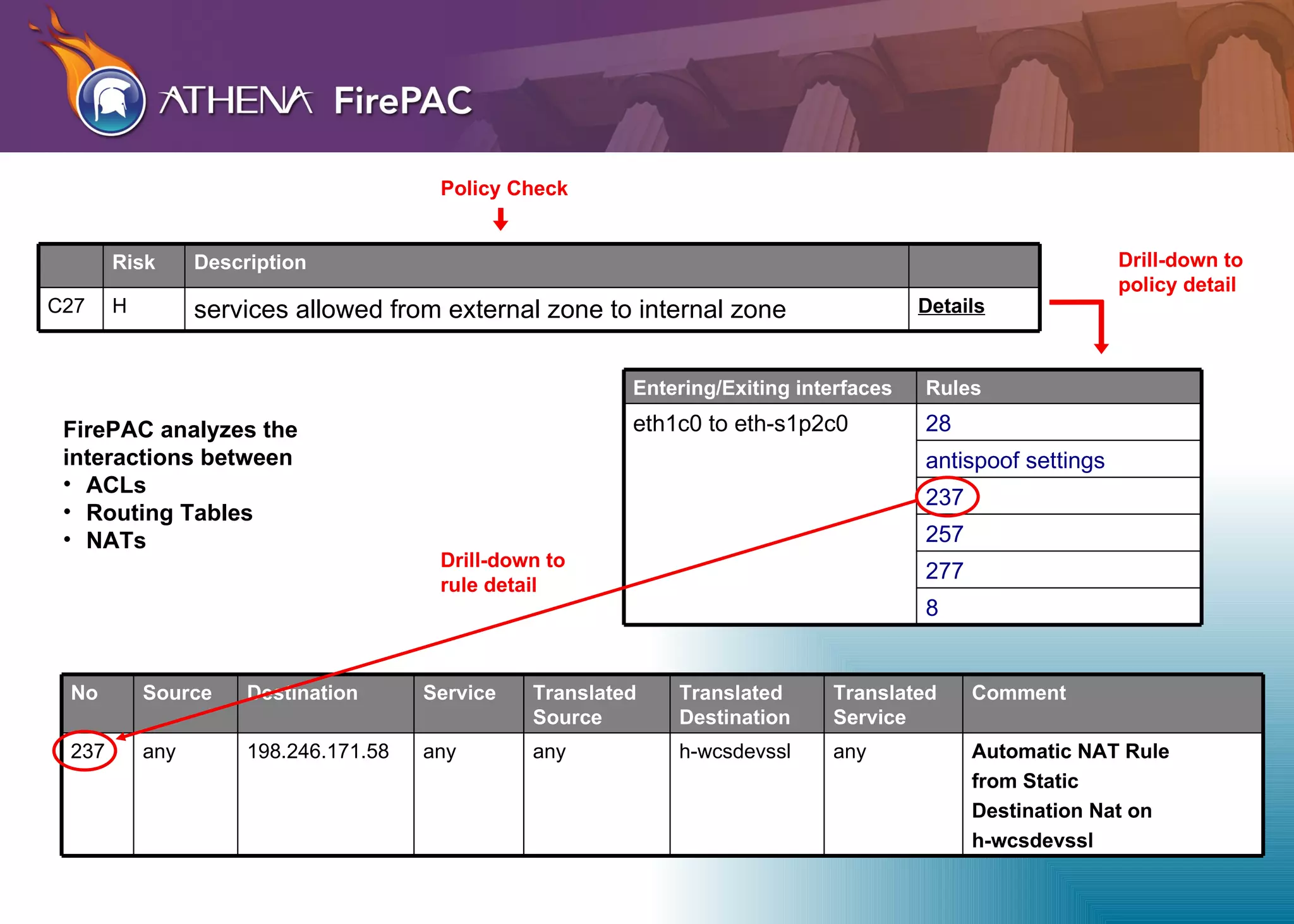 Athena FirePAC for firewall analysis | PPT